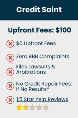 Imax Credit Repair |The Most Aggressive Credit Repair Firm