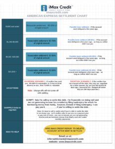American Express Debt Settlement Guide (2026)